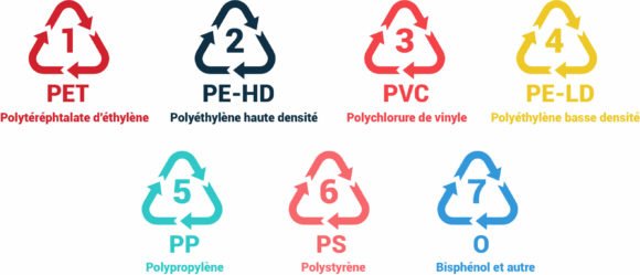 Quel matériau choisir pour son packaging ? - Packitoo